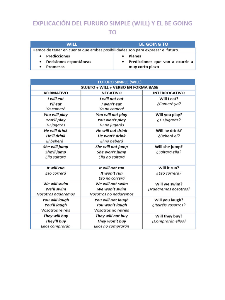 Futuro Simple vs. Be Going To | PDF