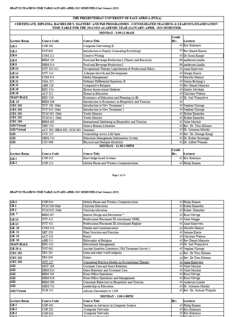 DRAFT II TEACHING TIMETABLE FOR JANUARY-APRIL SEMESTER,2025(22nd January,2025) | PDF