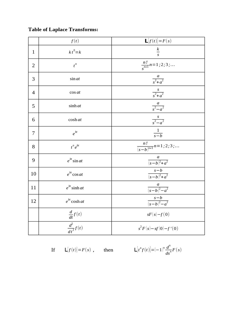 Applied Mathematics Formula Sheet | PDF | Special Functions | Hyperbolic Geometry