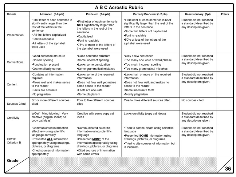 Acrostic Rubric | Sentence (Linguistics) | Rubric (Academic)