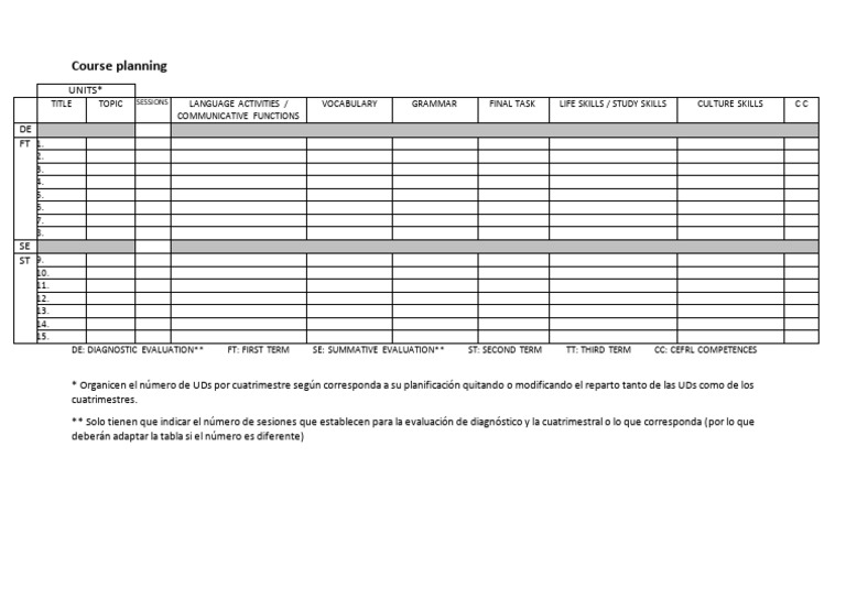 010 Plantilla Course Planning EOI | PDF