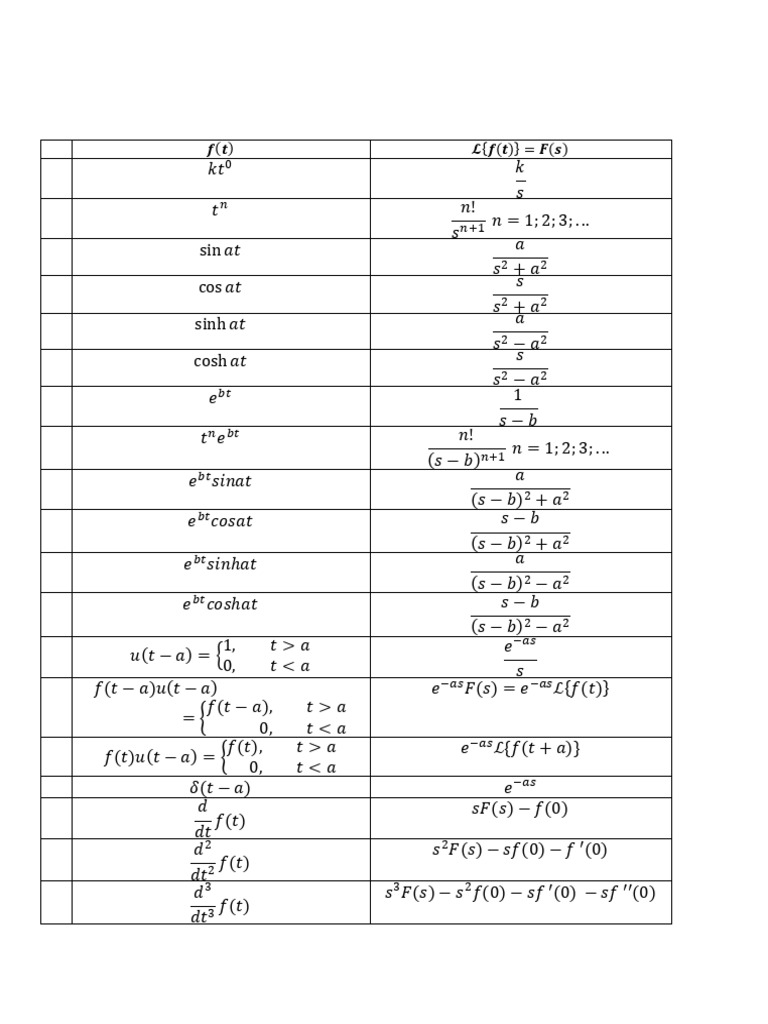 AMT260S Formula Shhet 1 | PDF | Functional Analysis | Differential ...