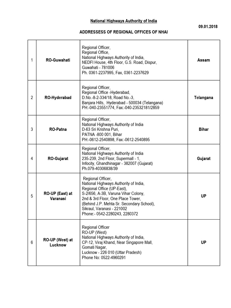 12 RO Addresses | PDF | Road Infrastructure