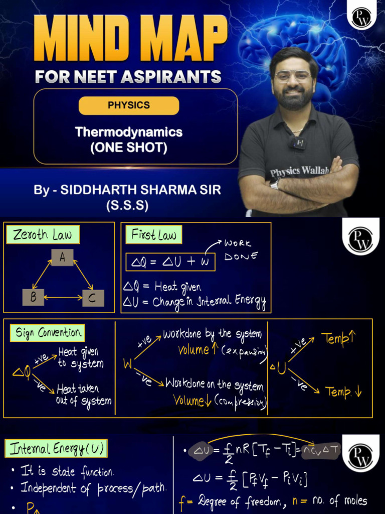 Thermodynamics - Class Notes - NEET Mind Map 2025 | PDF