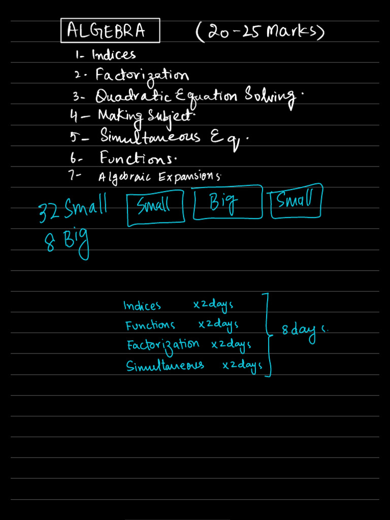Algebra - P1 & P2. | PDF | Algebra | Factorization