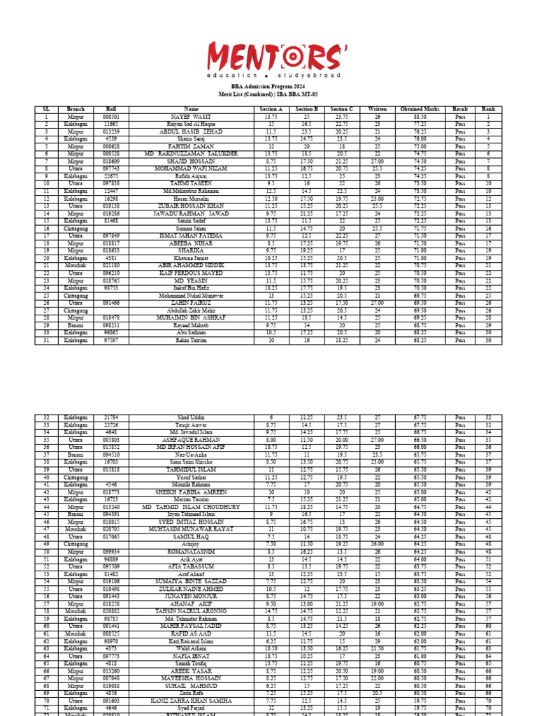 Combined-MT-05-Results | PDF