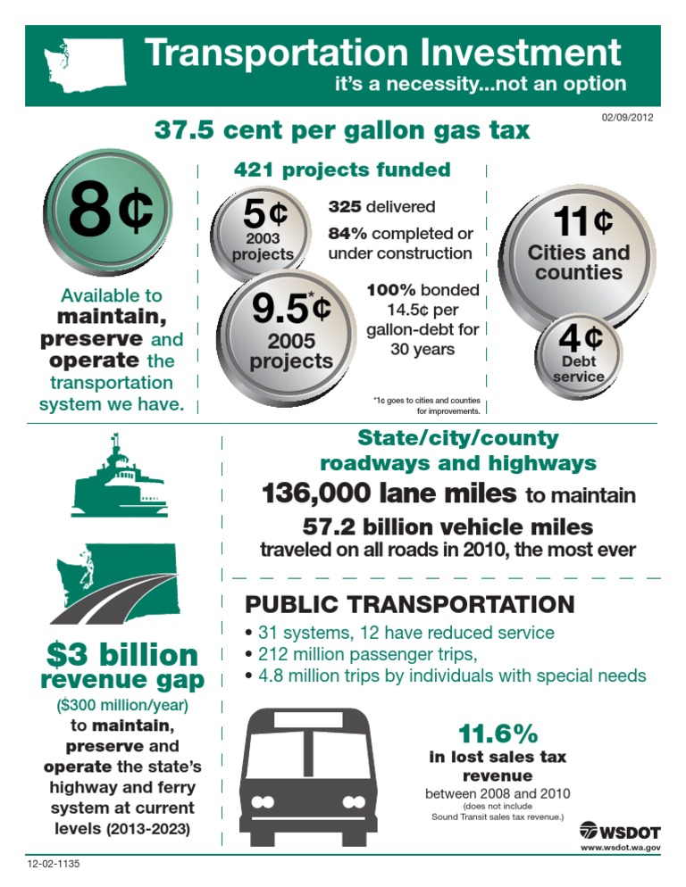 Transportation Investment Overview and Challenges | PDF | Business