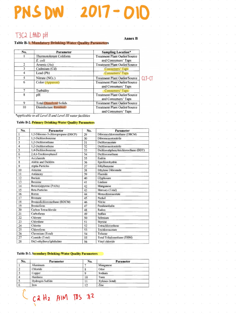 PNSDW-2017-010 | PDF