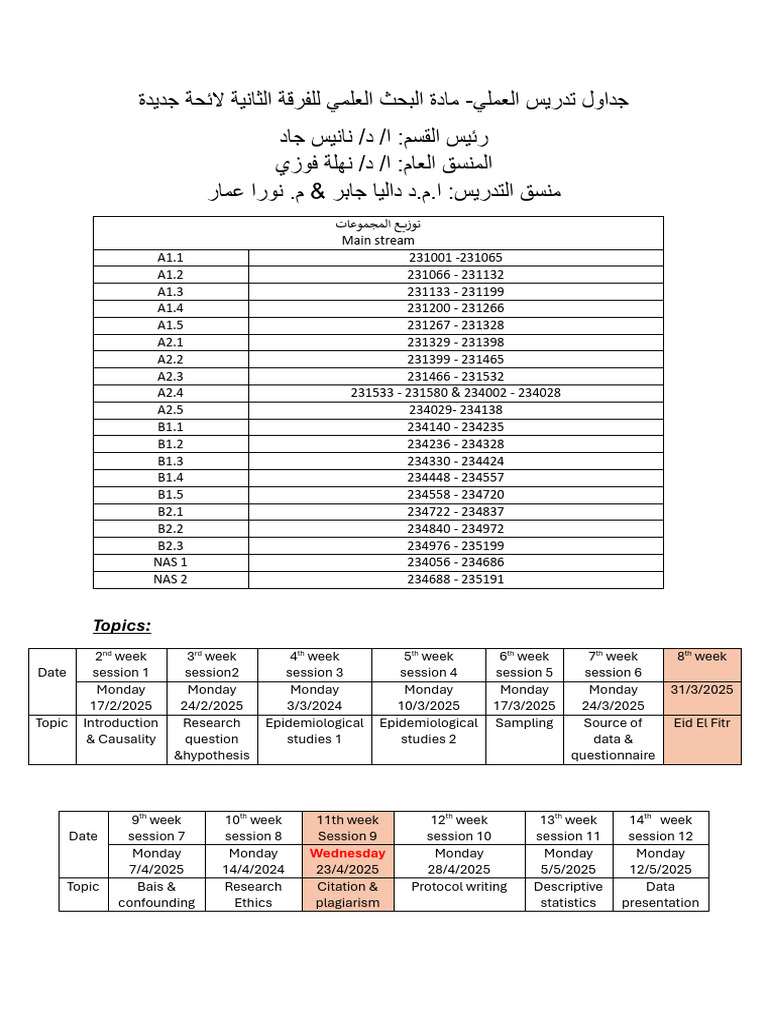 2nd Year-MSNAS Practical - Updated | PDF