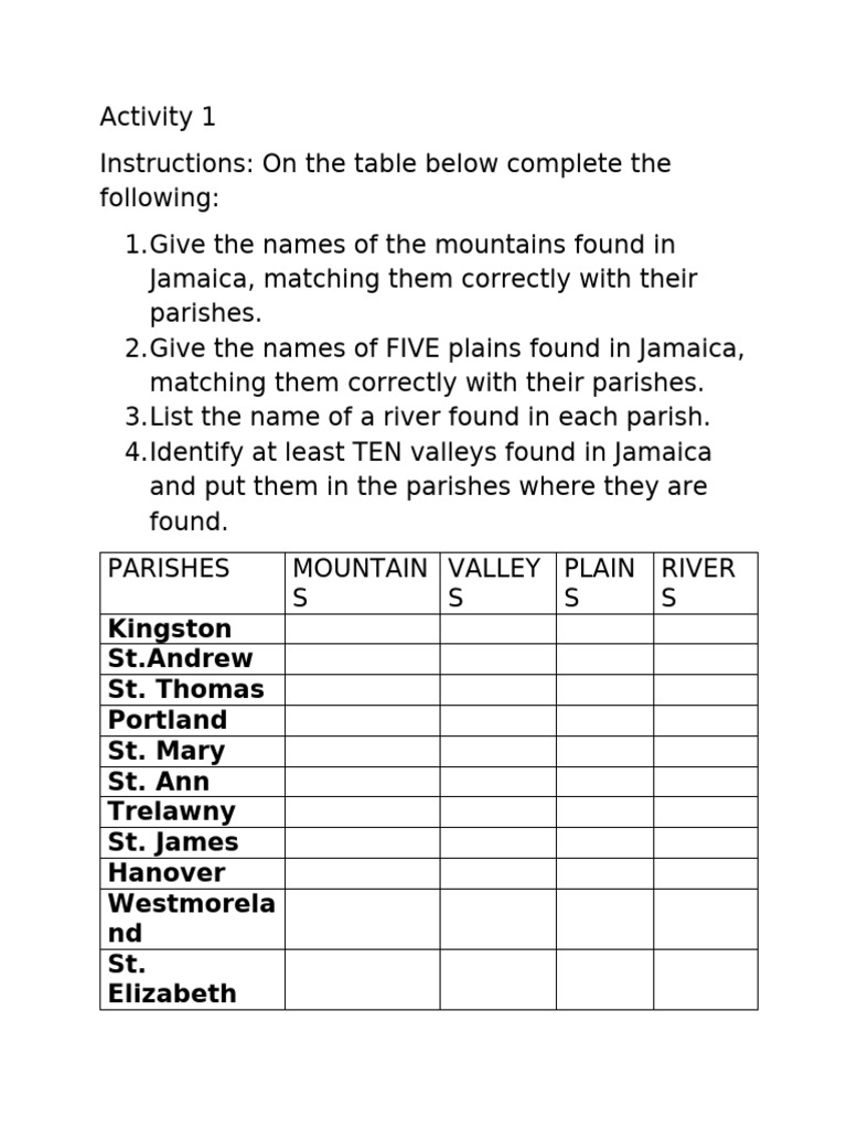 Topography, Settlement and Economic Worksheet | PDF