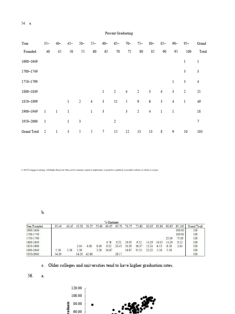 part5 | PDF | Percentile | Quartile