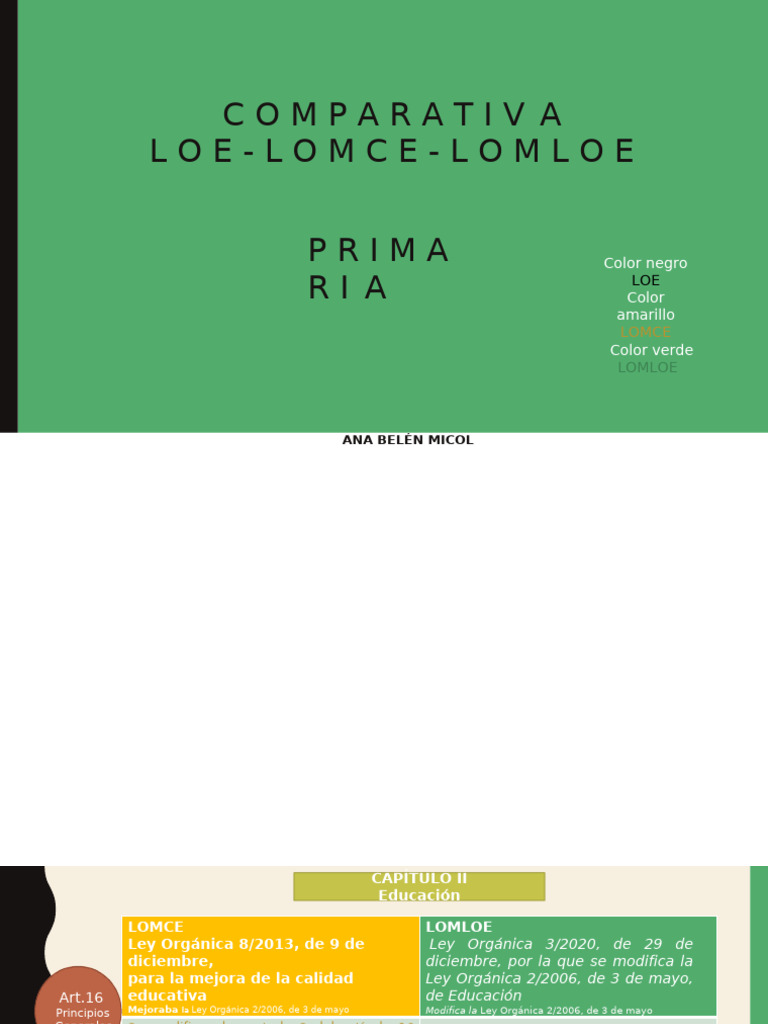 Comparativa LOE, LOMCE y LOMLOE en Primaria | PDF | Educación primaria | Evaluación