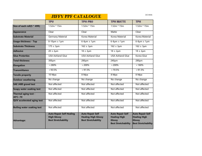 TPU TPH PPF Specifications and Benefits | PDF | Adhesive | Mechanical ...