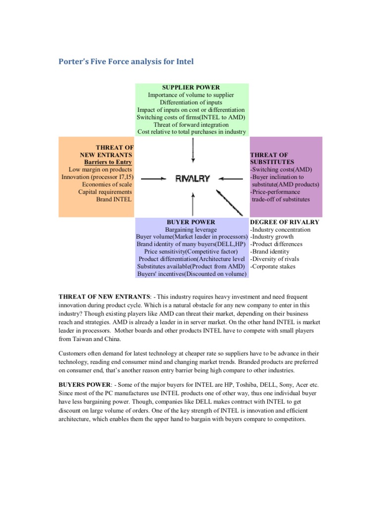 Porters For Intel | PDF | Intel | Advanced Micro Devices