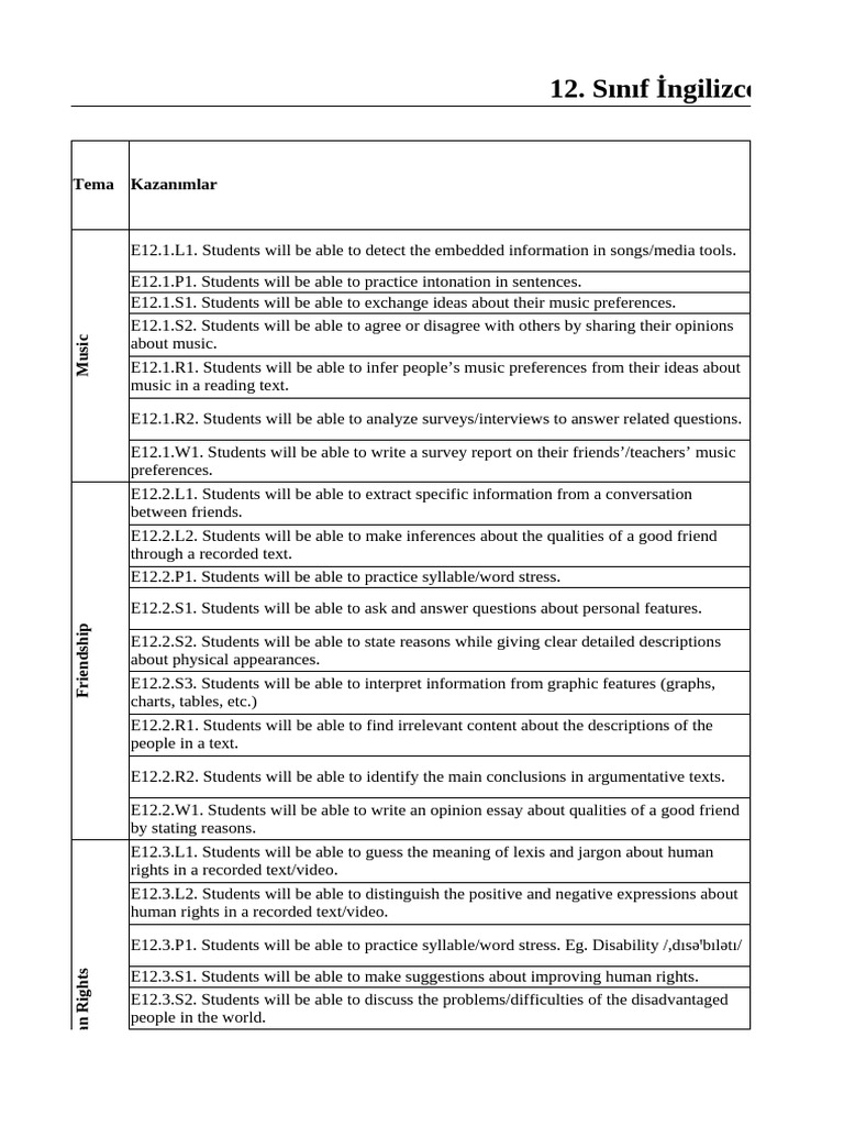 12 Sinif1 Donemingilizce | PDF | Cognitive Science | Linguistics