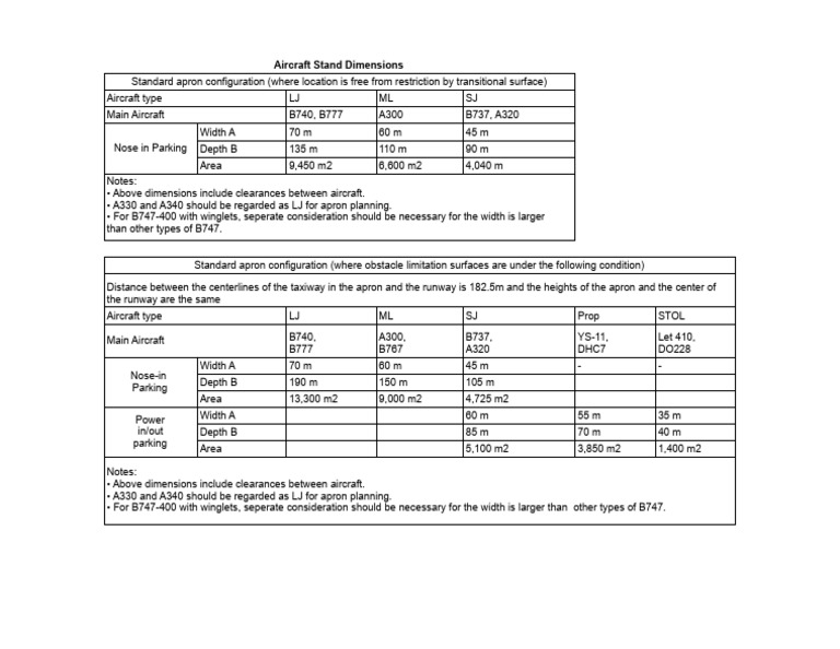 Aircraft Stand Dimensions and Layouts | PDF