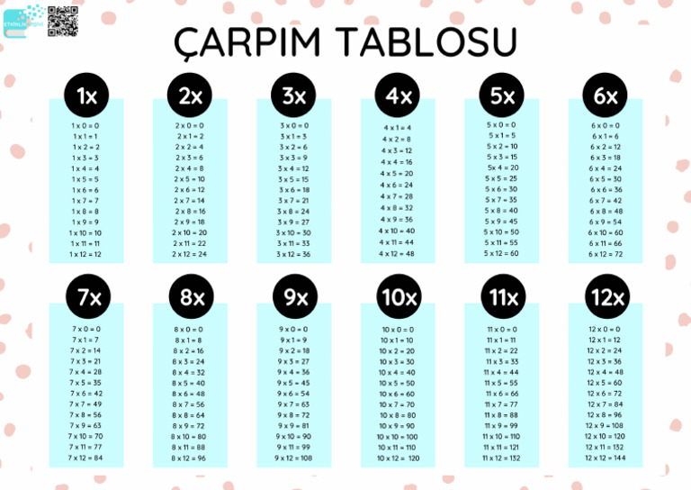 Sira Ustu Carpim Tablosu 1 | PDF