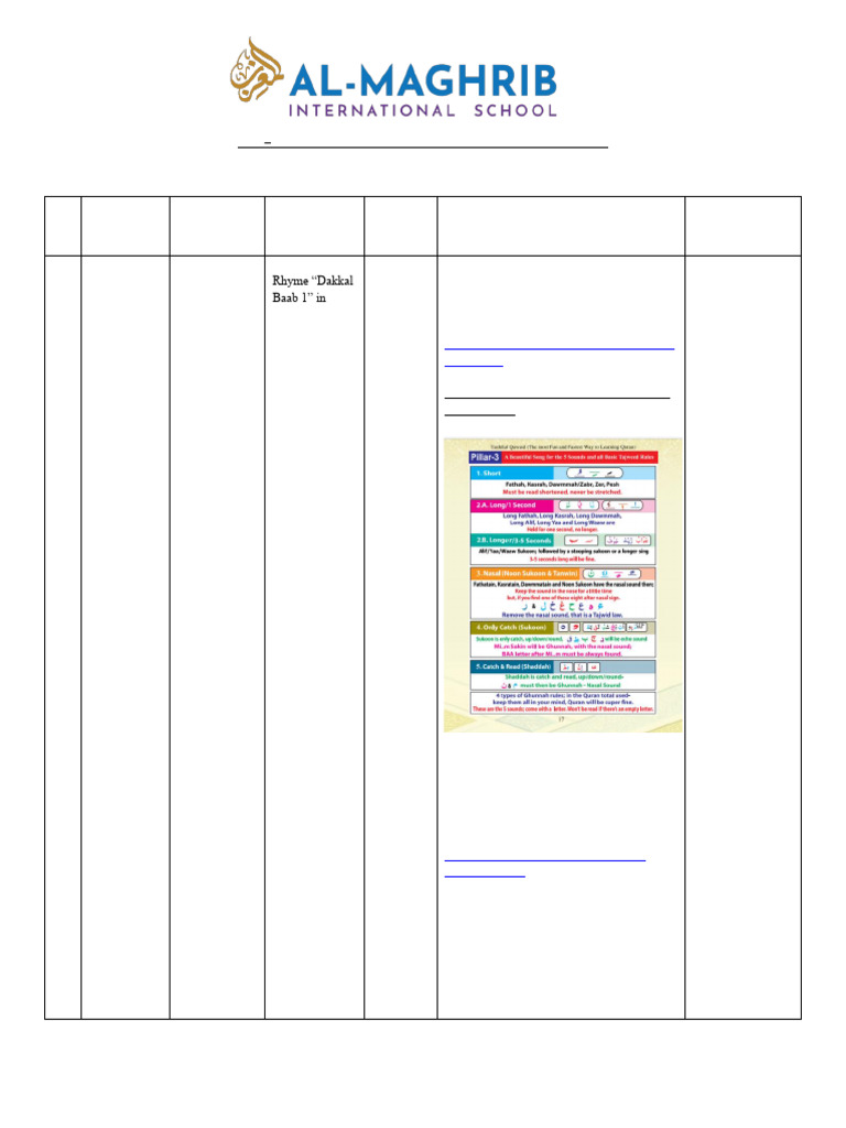 Quran Lesson Plan for Nursery 2024-2025 | PDF | Quran | Islam