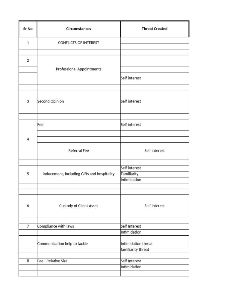 1. Threat analysis | PDF | Audit | Conflict Of Interest
