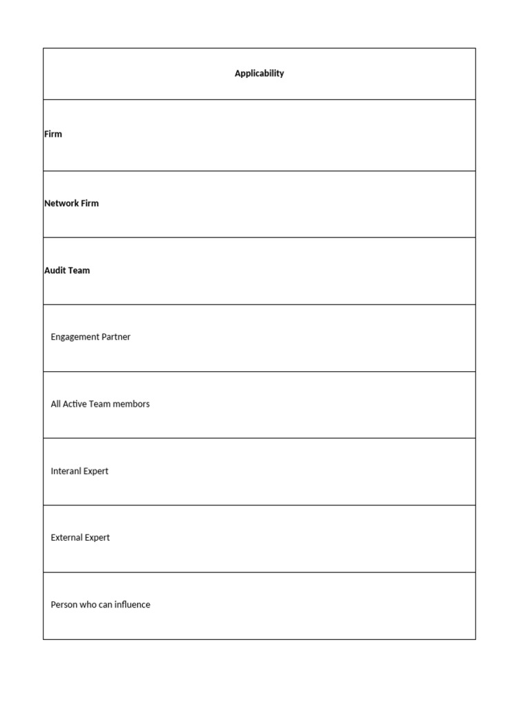 Financial Interest in Common - Direct or Material Indirect | PDF | Business