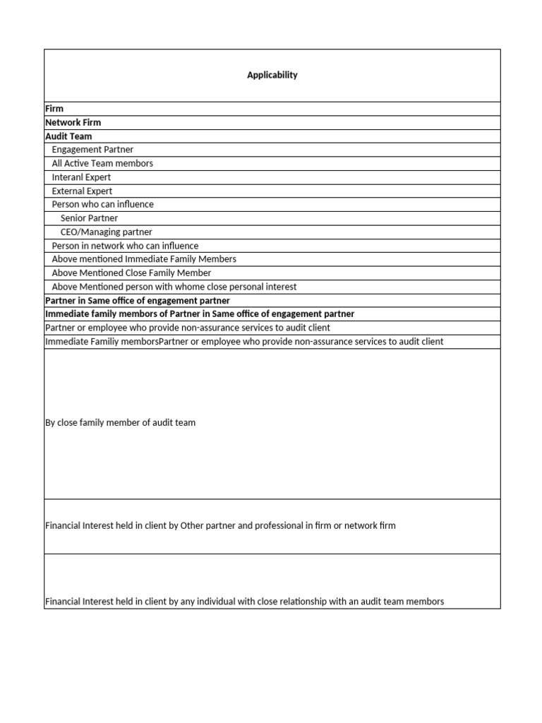 Financial Interest - Direct or Material Indirect | PDF | Subsidiary ...