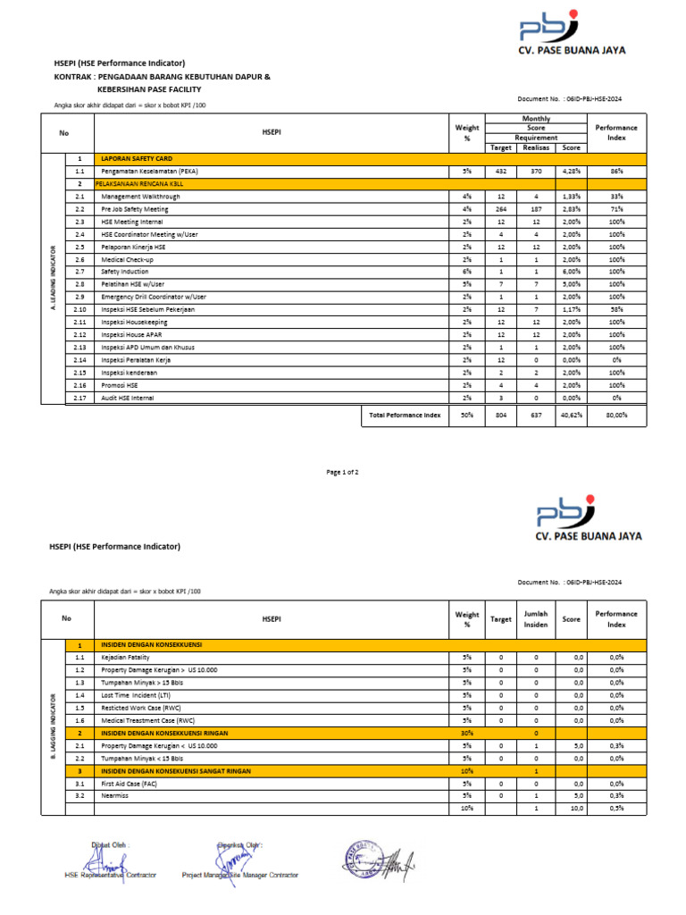 6.3.1 HSEPI (HSE Peformance Indicator) 1 | PDF