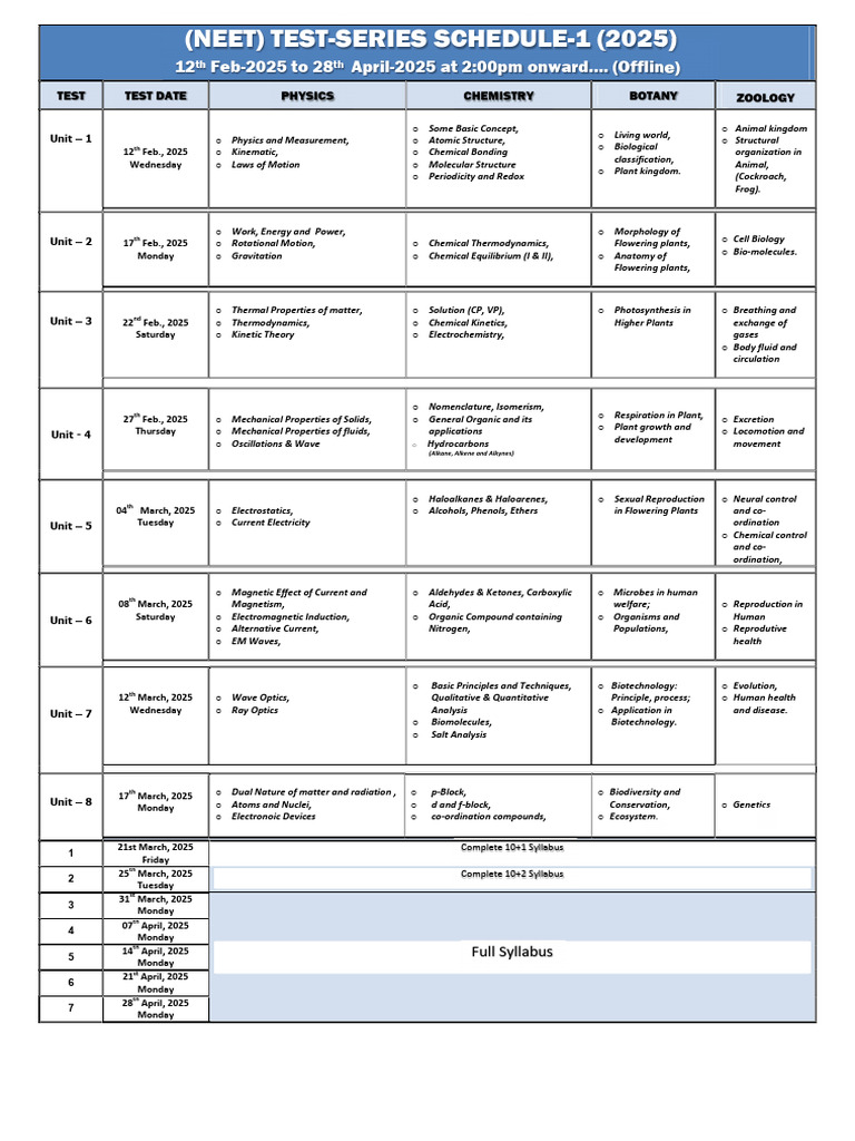 Revised Test Series Schedule-1 (2025) | PDF | Chemistry ...