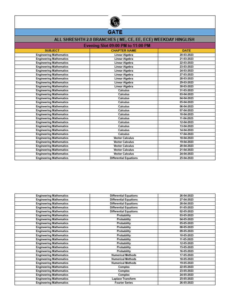 GATE Engineering Math Schedule 2023 | PDF | Mathematics | Algebra