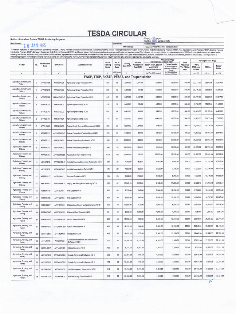 TESDA Circular No. 010-2025 | PDF