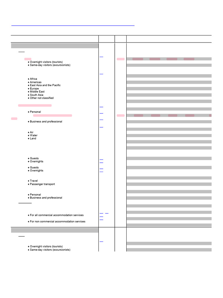 France Country-Specific Basic Indicators (Compendium) 2015 - 2019 | PDF ...