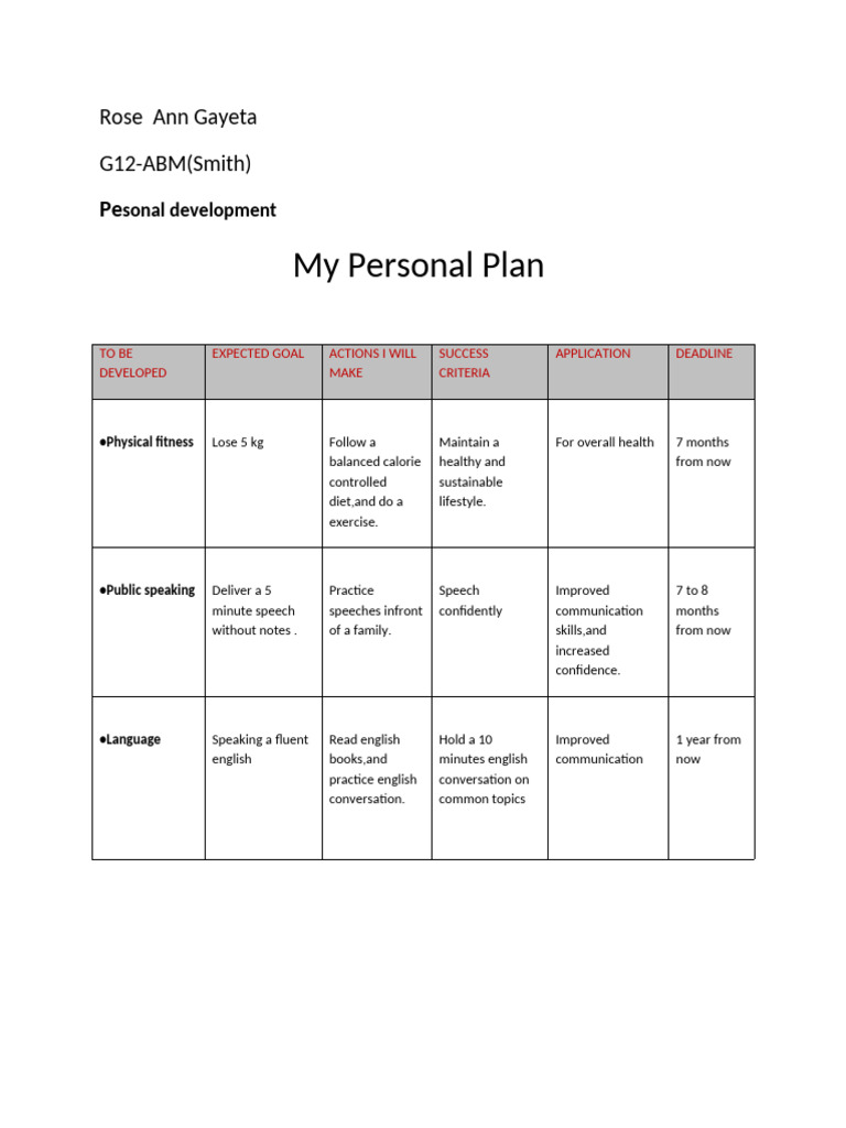 Rose Ann Personal Plan | PDF