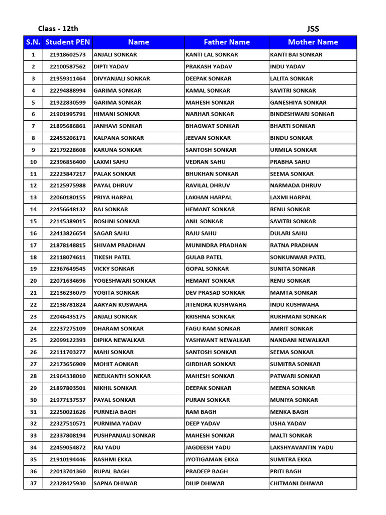 JSS Student Information List | PDF