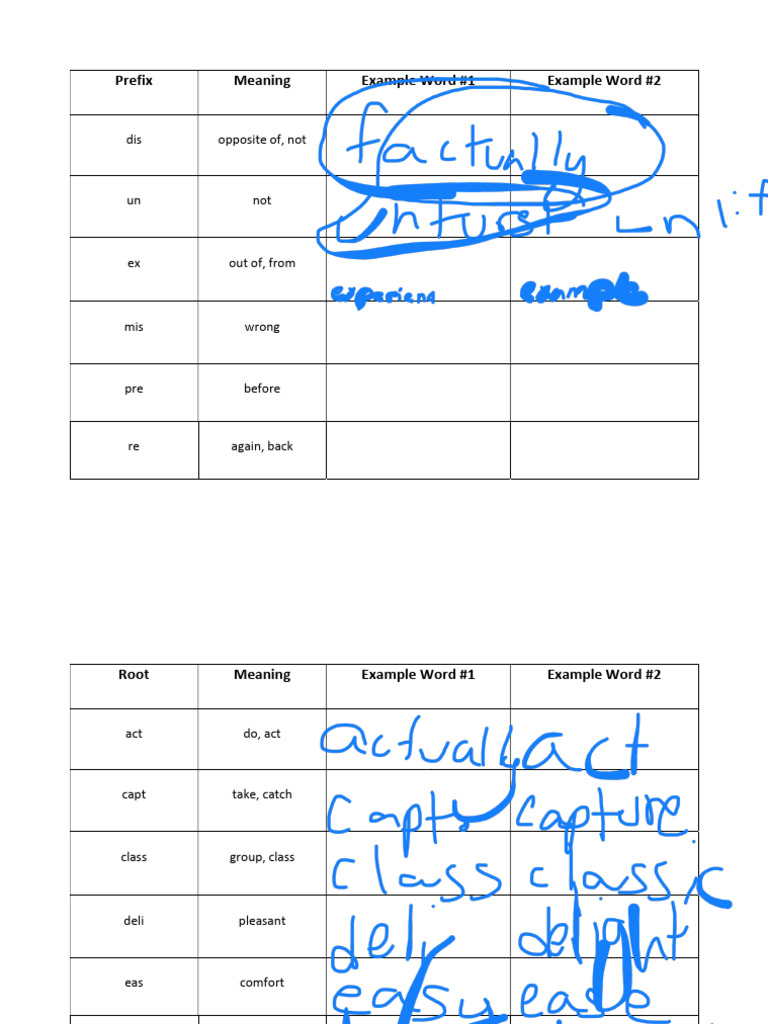 Roots & Prefixes #1 Charts Updated | PDF