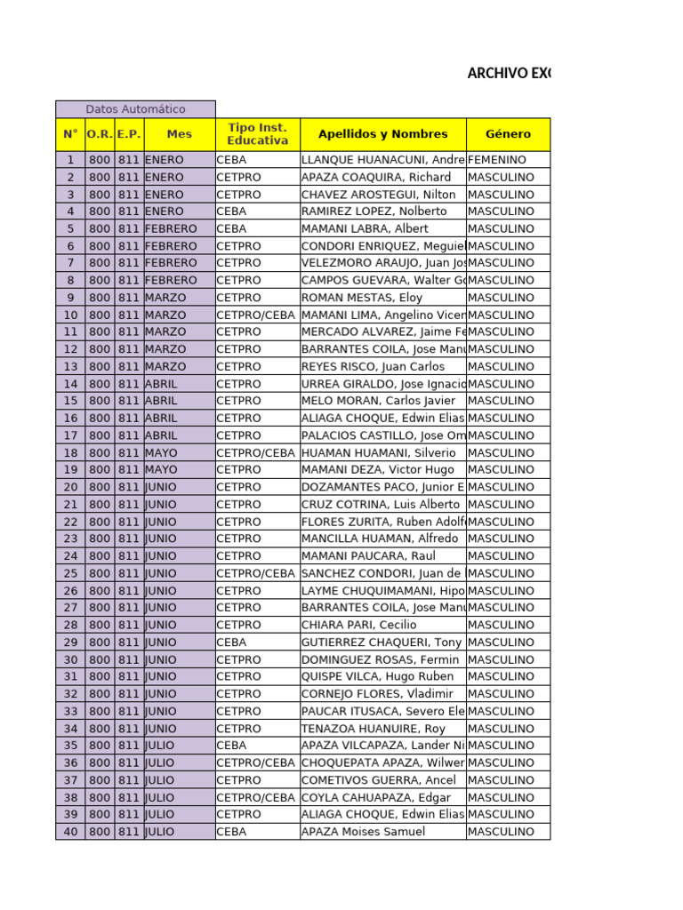 Ceba y Cetpro 2020 | PDF