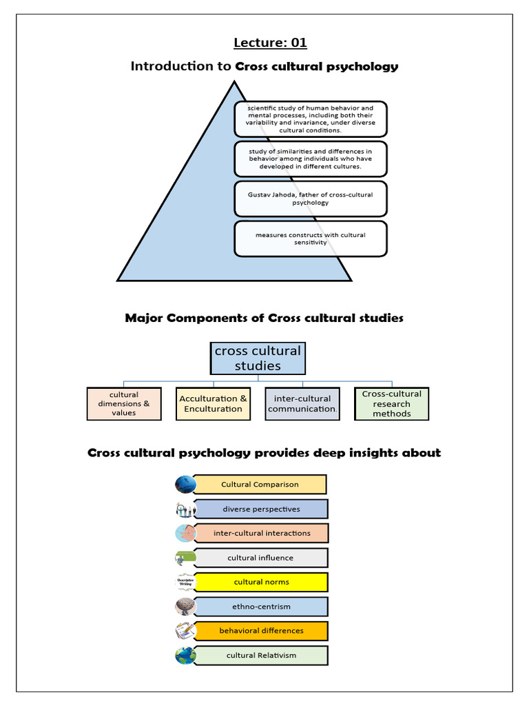 Cross Cultural Notes | PDF | Bias | Psychology