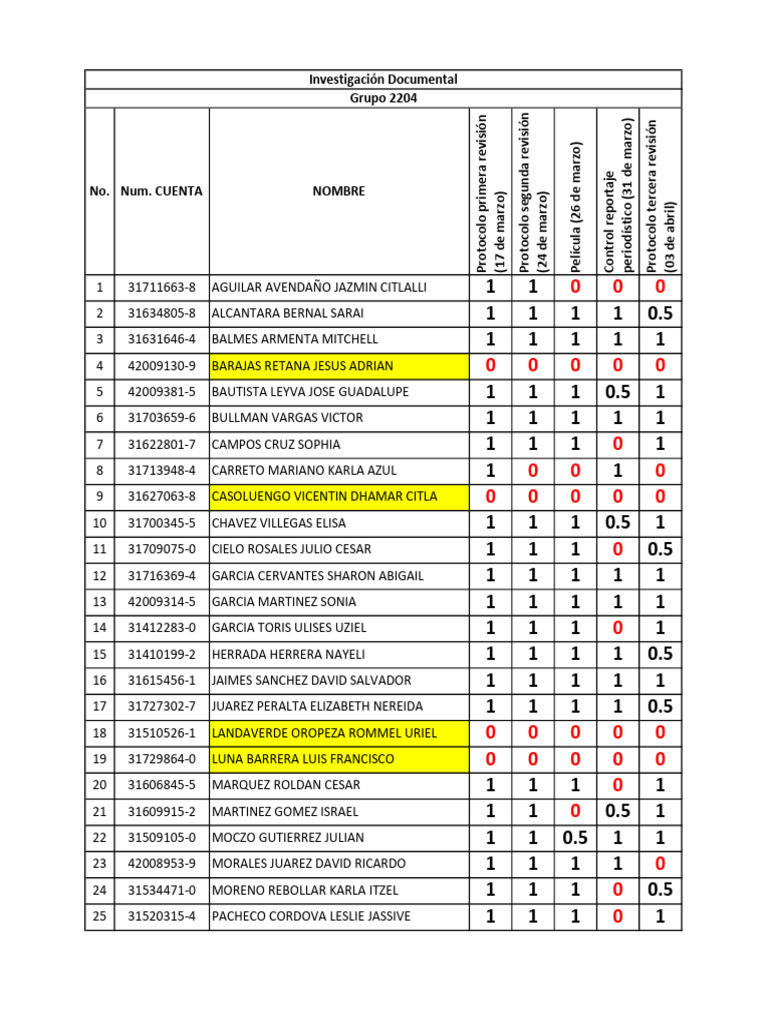 Registro de Entregas - 06abril2020 | PDF