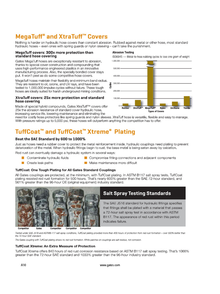TuffCoat Gates | PDF