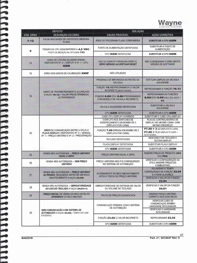 Tabela Erro Wayne Helix | PDF