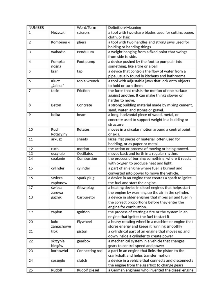 Essential Tools and Terms Explained | PDF | Internal Combustion Engine ...
