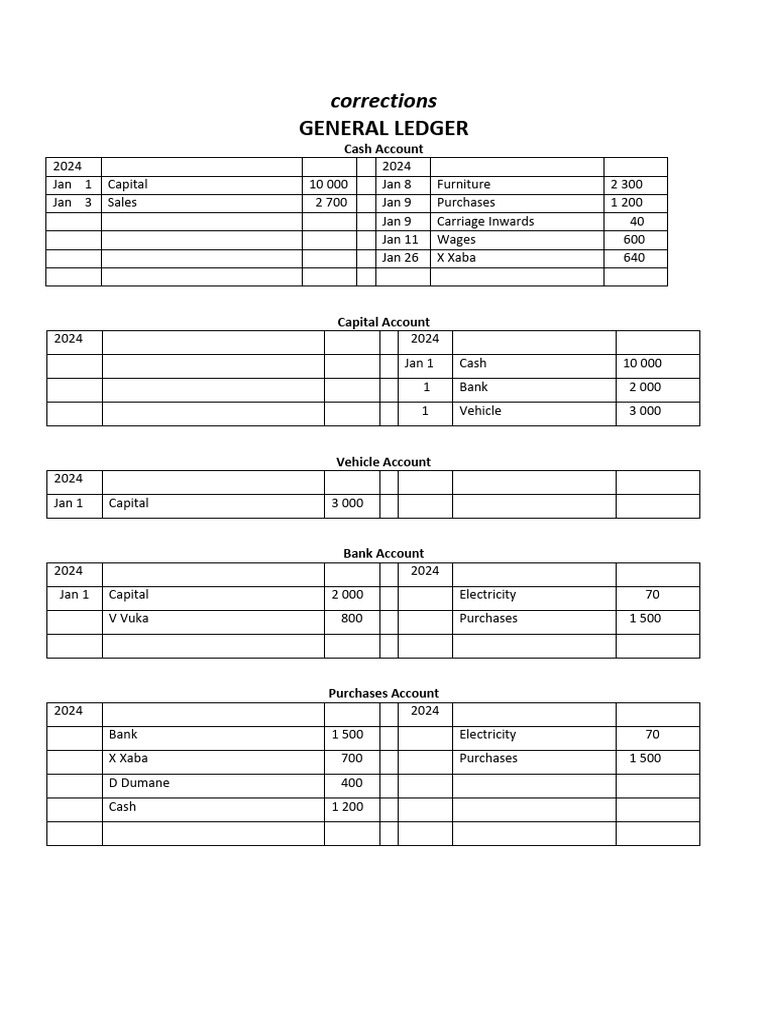 Form 3 Accounts Homework 11 Feb - 022436 | PDF | Personal Finance ...