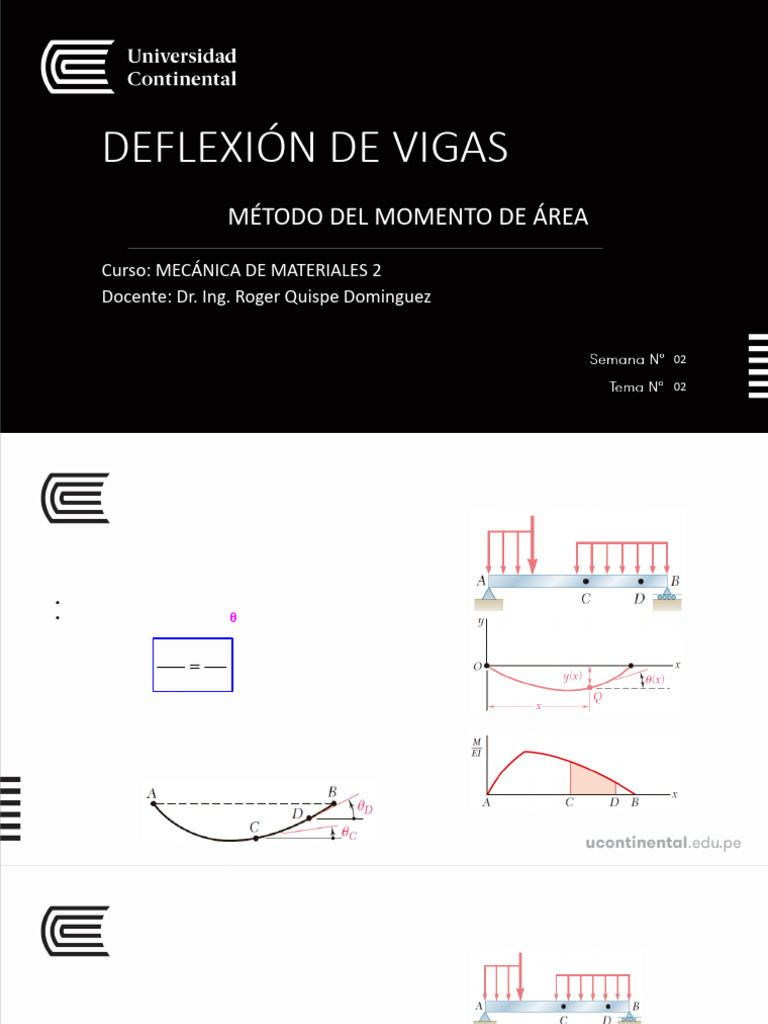 Método Momento de Área en Vigas | PDF | Viga (Estructura) | Rigidez