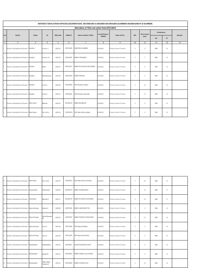 ESHS District Kamber at Shahdadkot (PST) | PDF