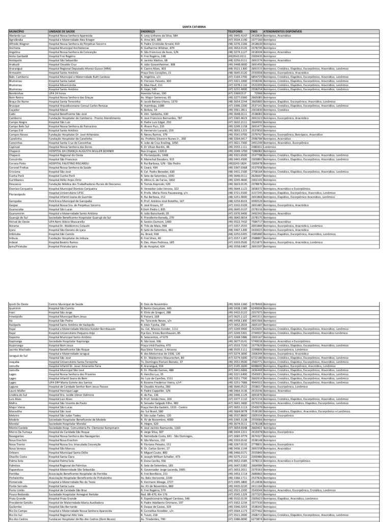 Lista de Hospitais em Santa Catarina | PDF | Brasil