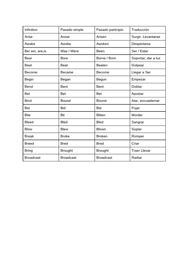 Lista de verbos irregulares en inglés | PDF