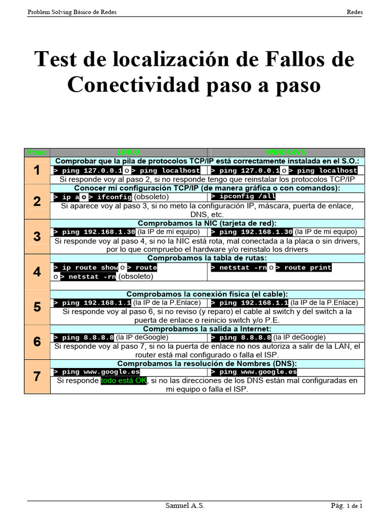 Guía de Solución de Fallos en Redes | PDF