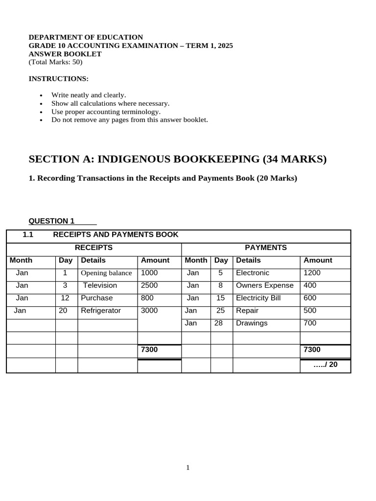 2021 Grade 10 Presentation - Marking Guidelines | PDF | Inventory | Accounting