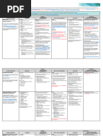 Ontario Prescription Regulation Summary Chart | PDF | Medical ...