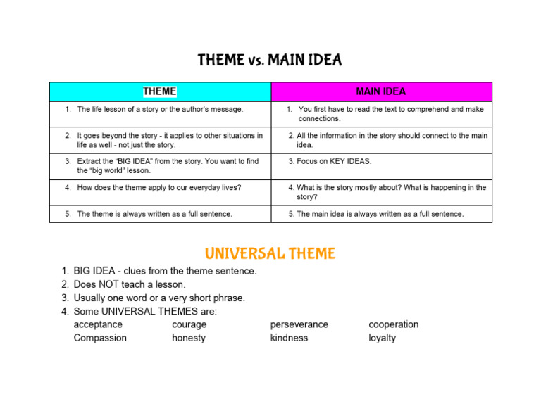 Theme, Main Idea, and Univeral Theme | PDF
