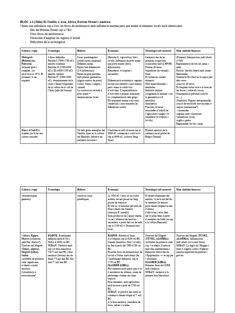 TAULES CULTURES - PREHISTÒRIA | PDF