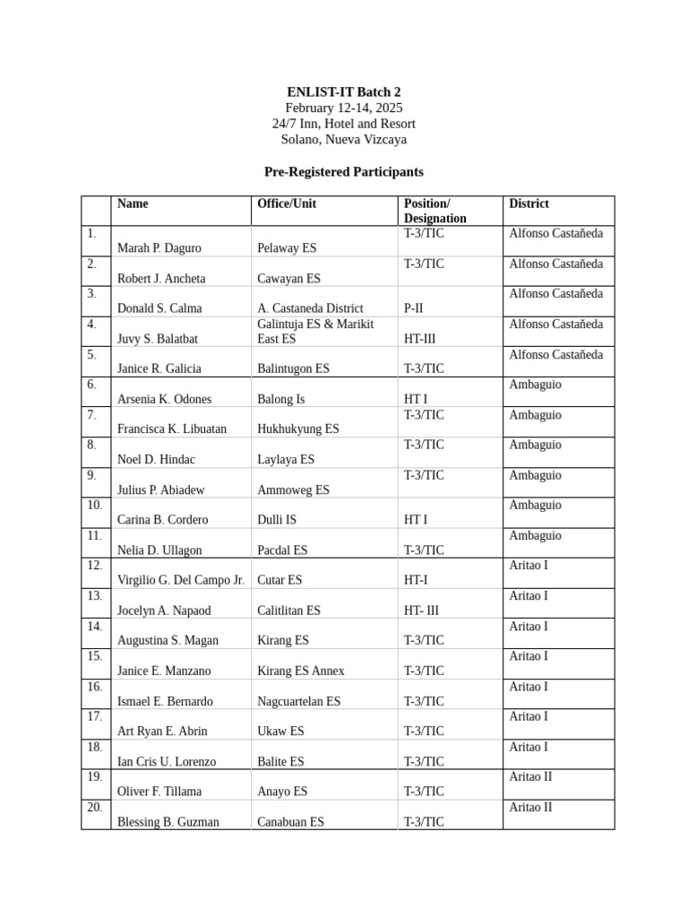 ENLIST IT Batch 2 Pre Registered Pax | PDF